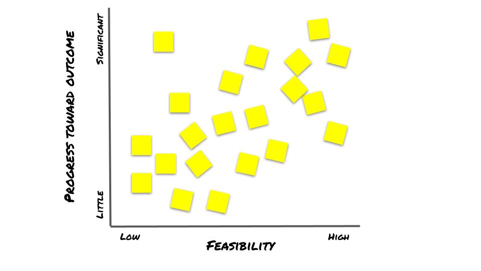 How You Can Benefit From a Prioritization Grid | airfocus