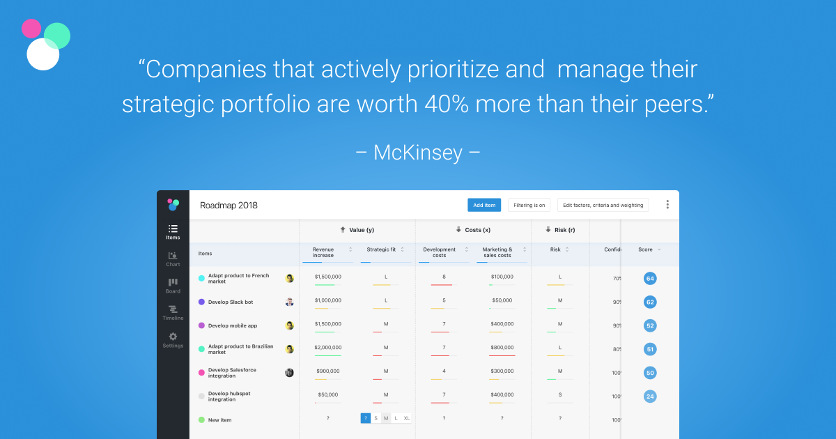 How to Master Prioritization in 4 Easy Steps | airfocus