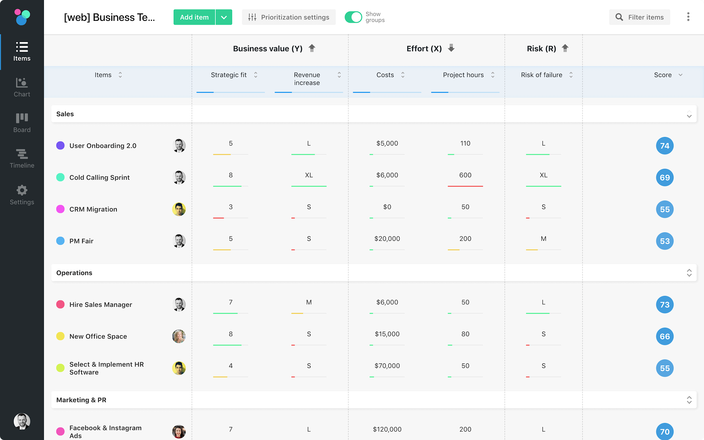 Weighted Decision Matrix: Your Tool Towards Pro-Level Prioritization ...