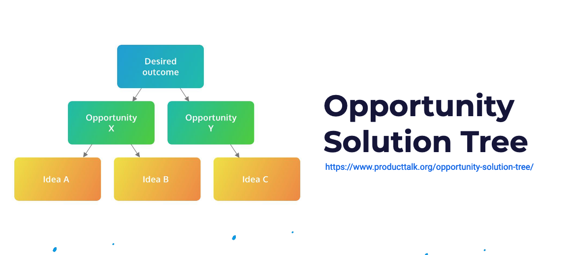 How to Create a Product Adoption Strategy | airfocus