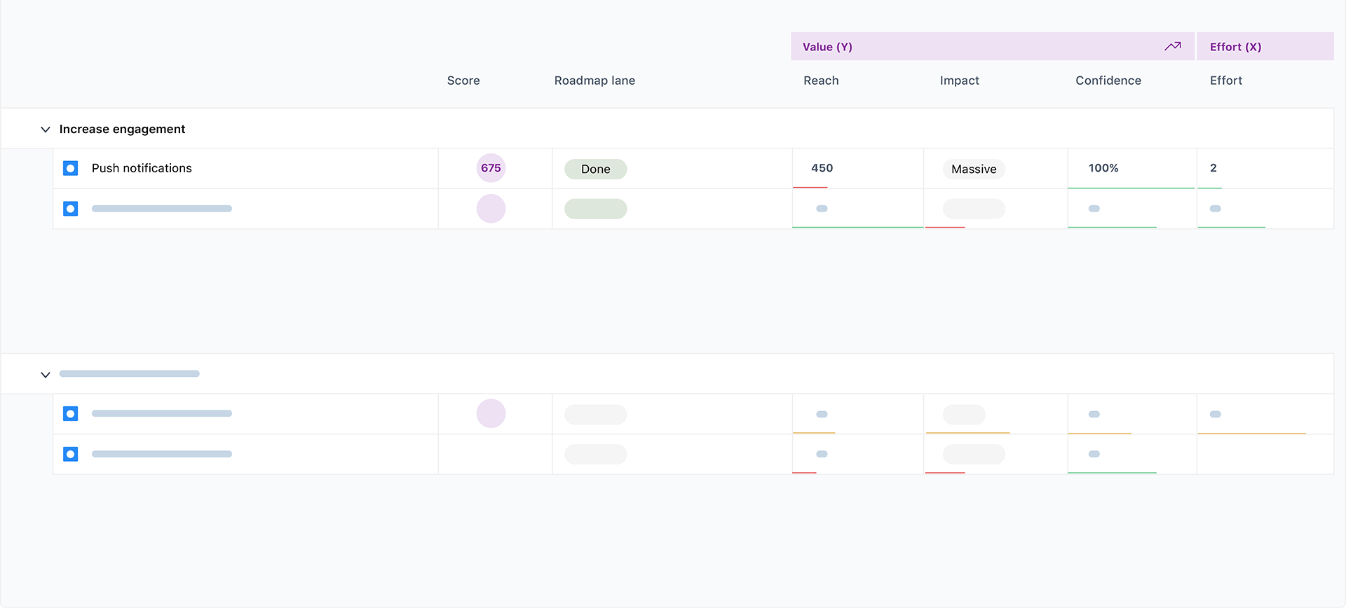 Rice Prioritization Template | airfocus