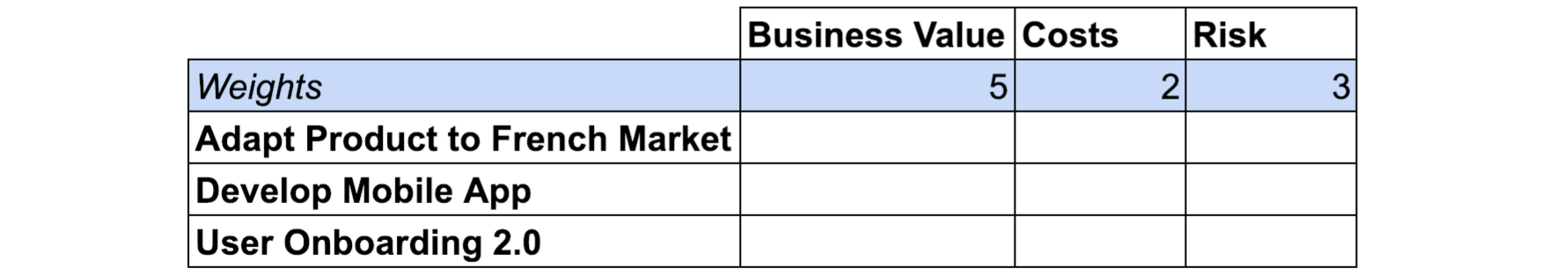 Weighted Decision Matrix: A Tool for Pro-level Prioritization | airfocus