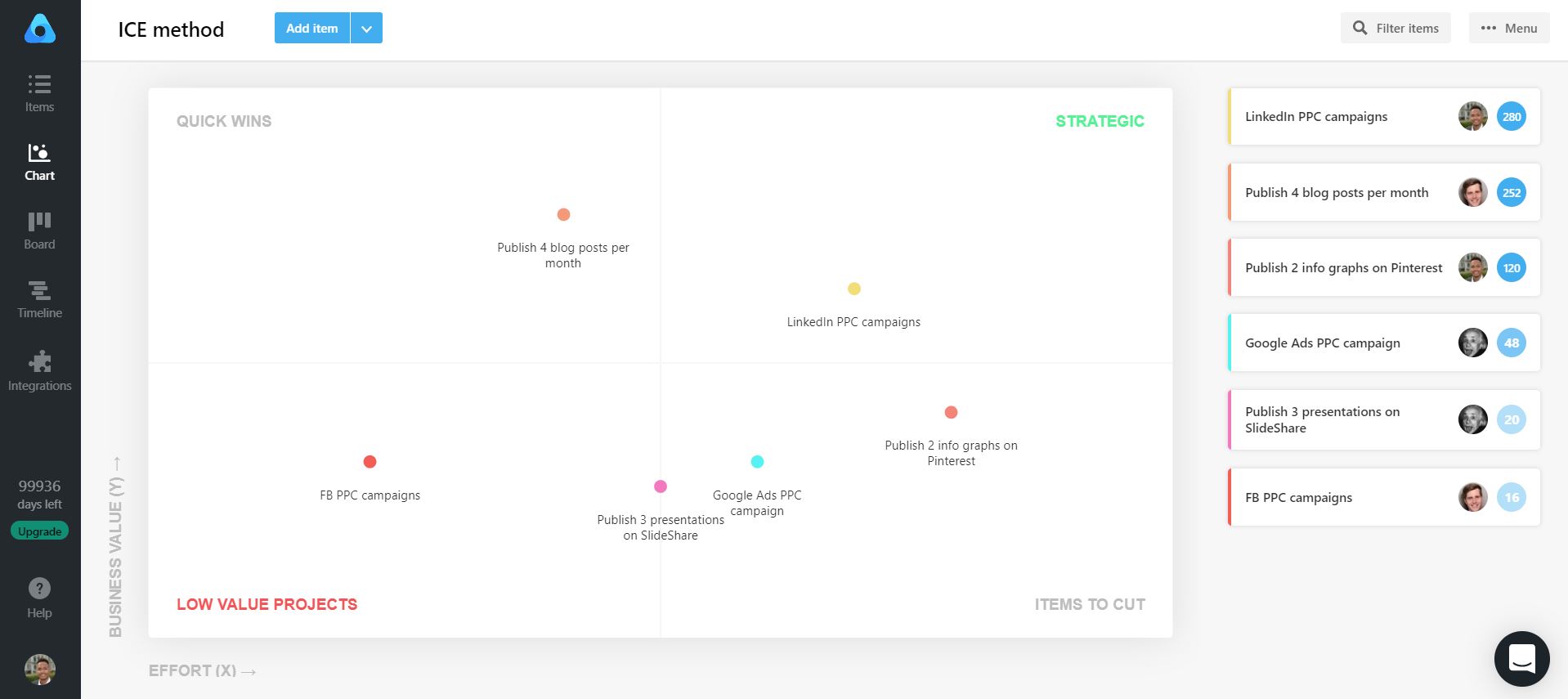 3 Killer Prioritization Techniques for Building a Great Marketing ...