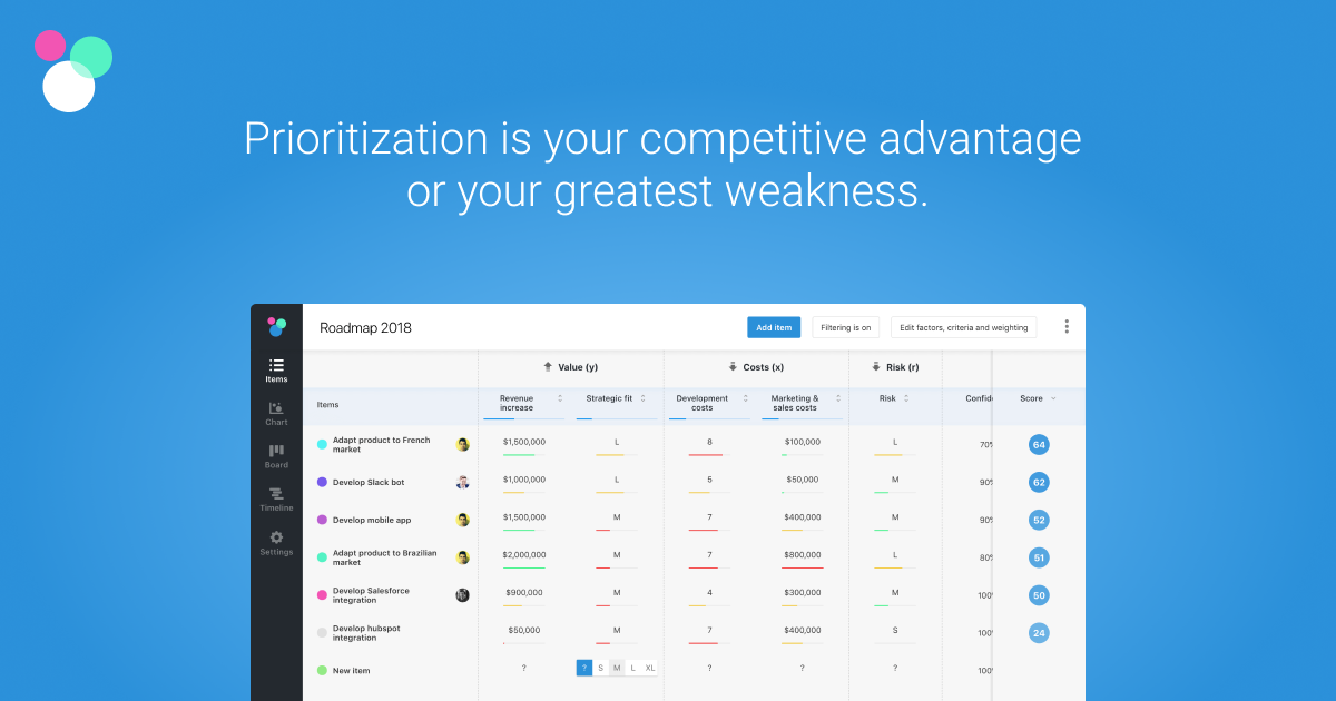 How to Master Prioritization in 4 Easy Steps | airfocus