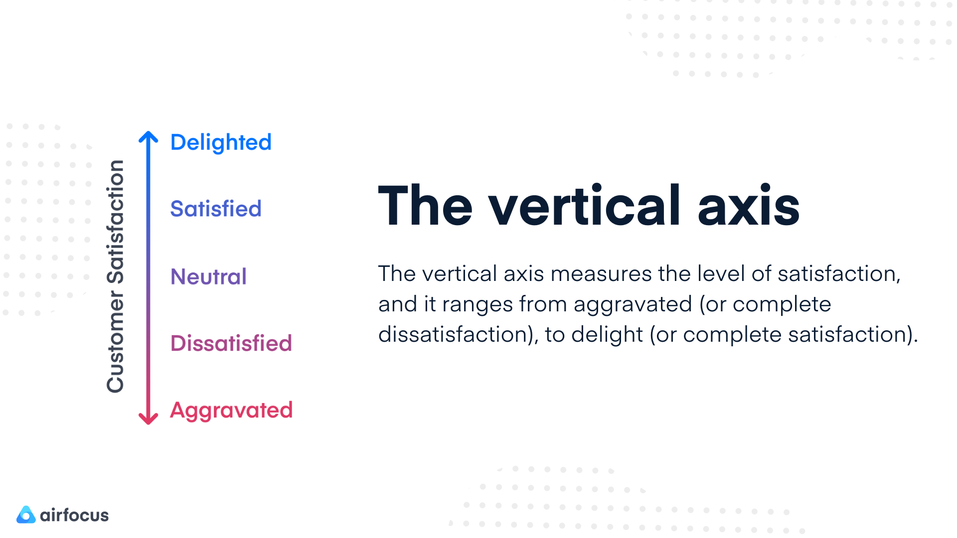 The Ultimate Guide to Prioritization | airfocus