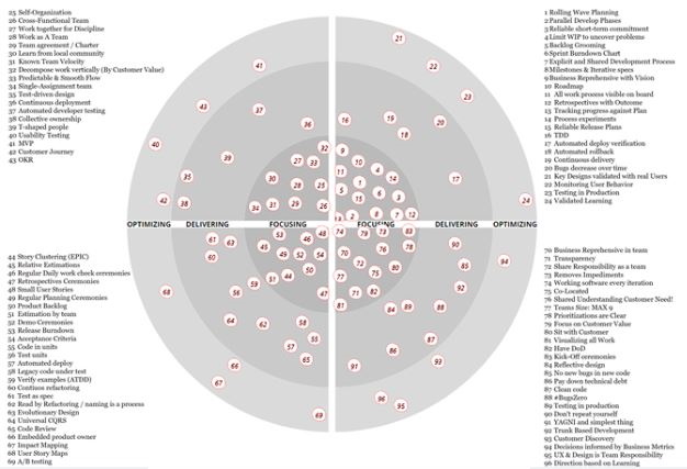How To Do Agile Transformation? | airfocus