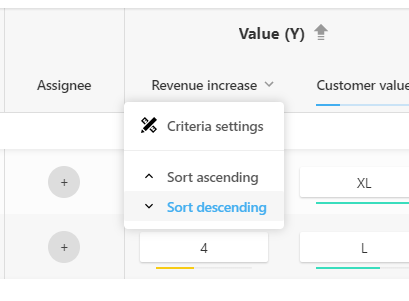 The Ultimate Guide for How to Prioritize (When Everything's a Priority ...