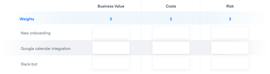 The Ultimate Guide to Prioritization | airfocus