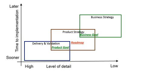 How To Build a Compelling and Effective Product Roadmap? | airfocus