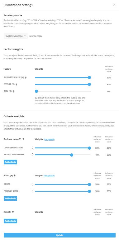 3 Killer Prioritization Techniques for Building a Great Marketing ...