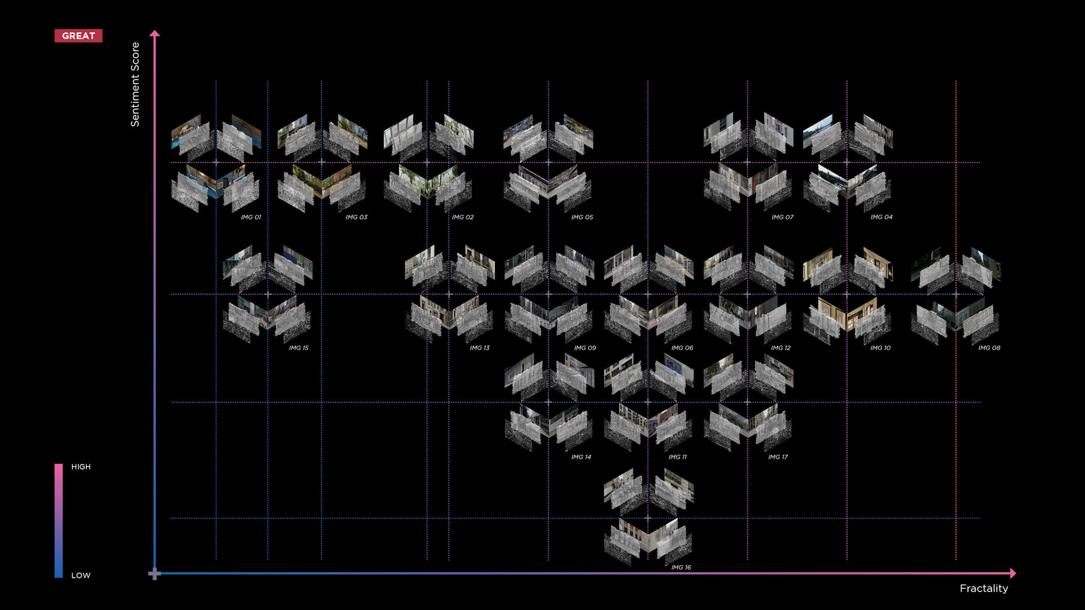 Fractal Aestheti[c]ity: When Visual Perception Affects Ecosystem Services