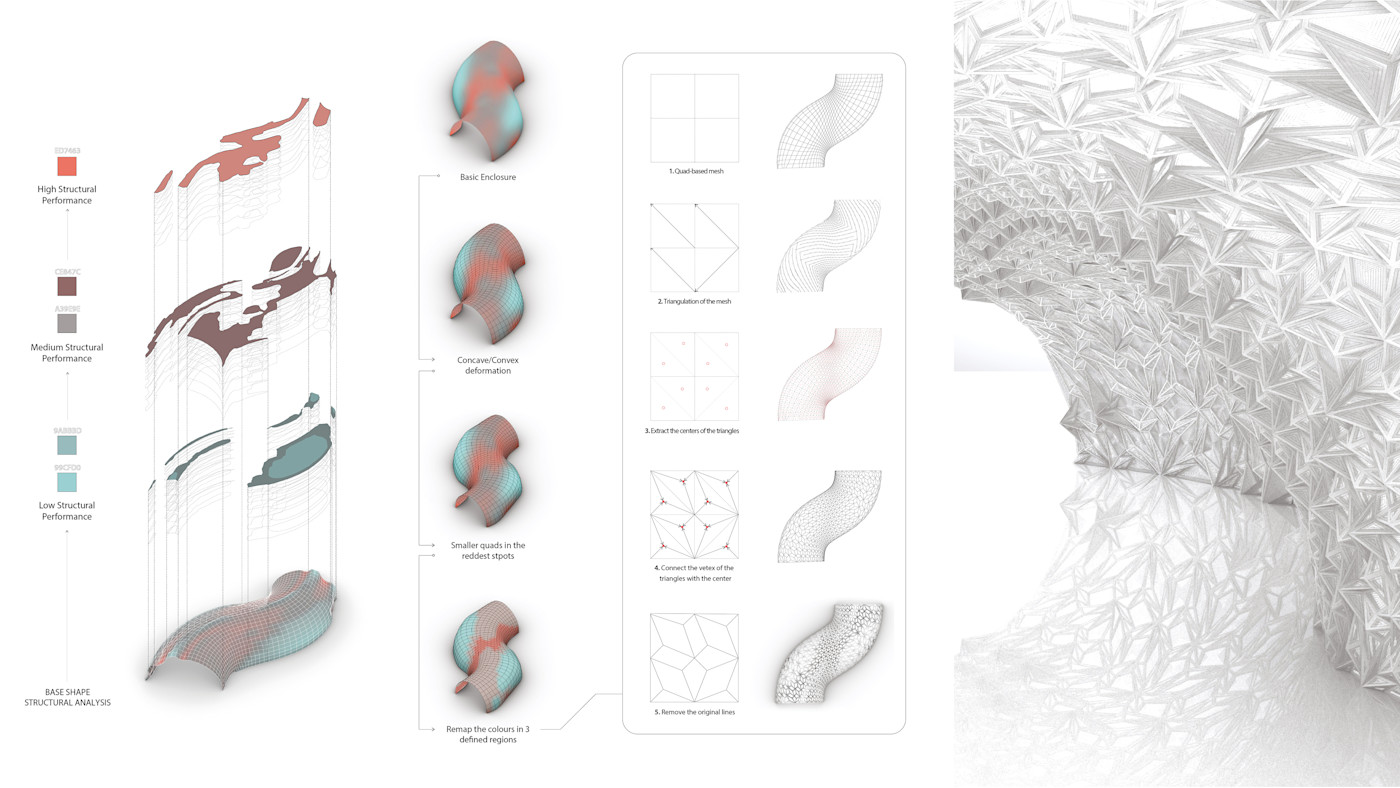 Metaplas: 3D-Printed Multi-Polymers