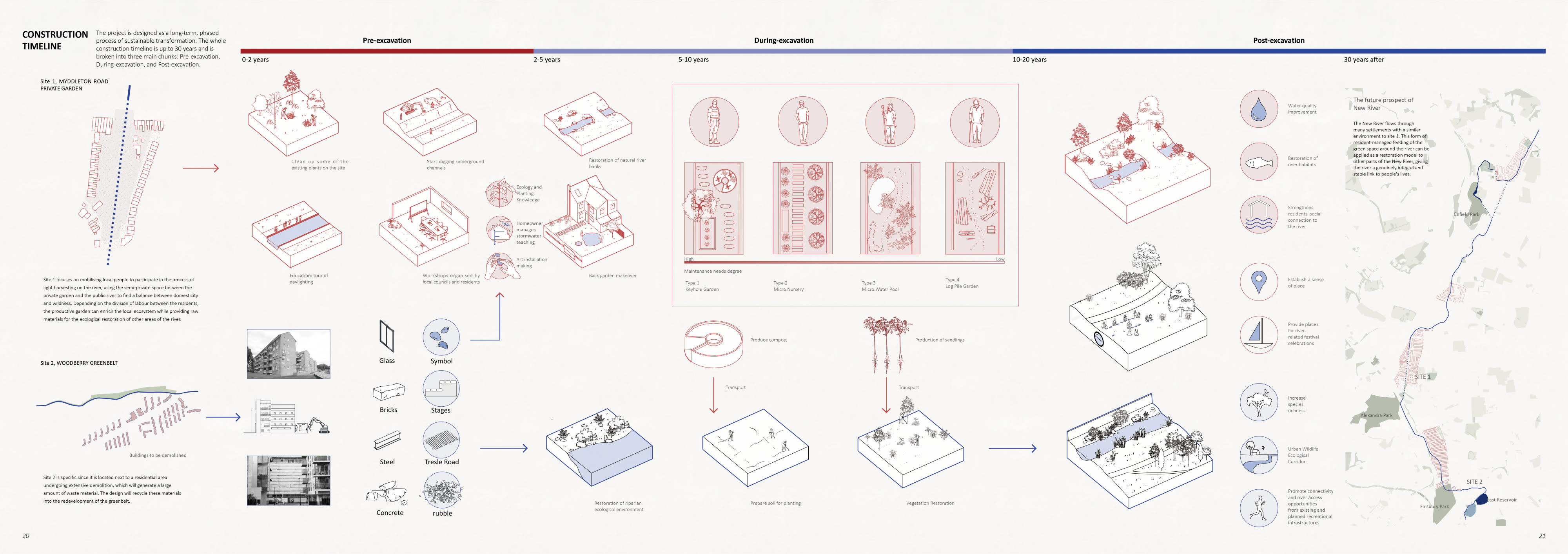 Daylighting the New River