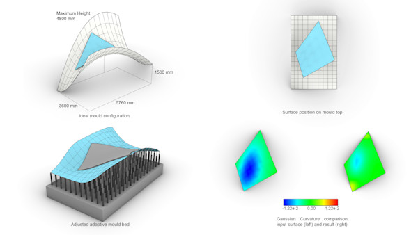 Computational Design of Funicular Surfaces for Adaptive Moulds