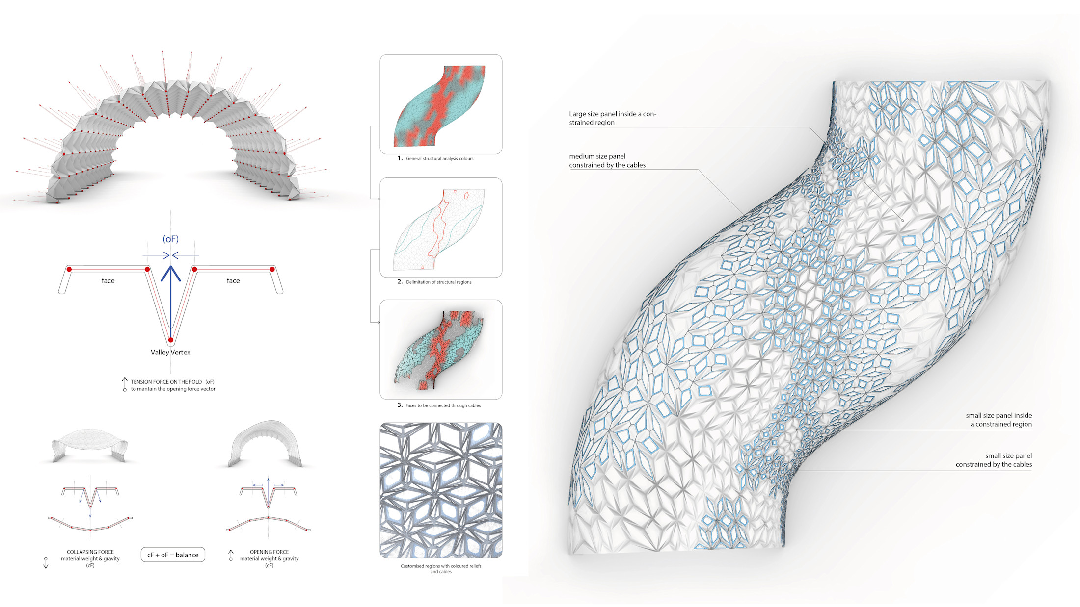 Metaplas: 3D-Printed Multi-Polymers