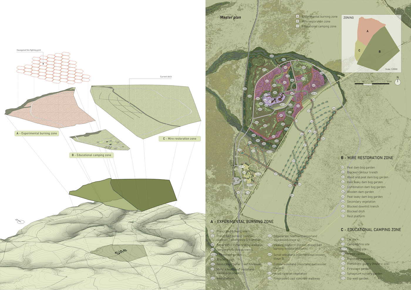 Flowing through the Fire