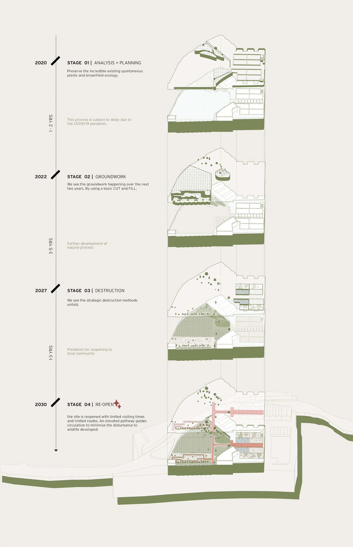 Resurrection of Artefacts?