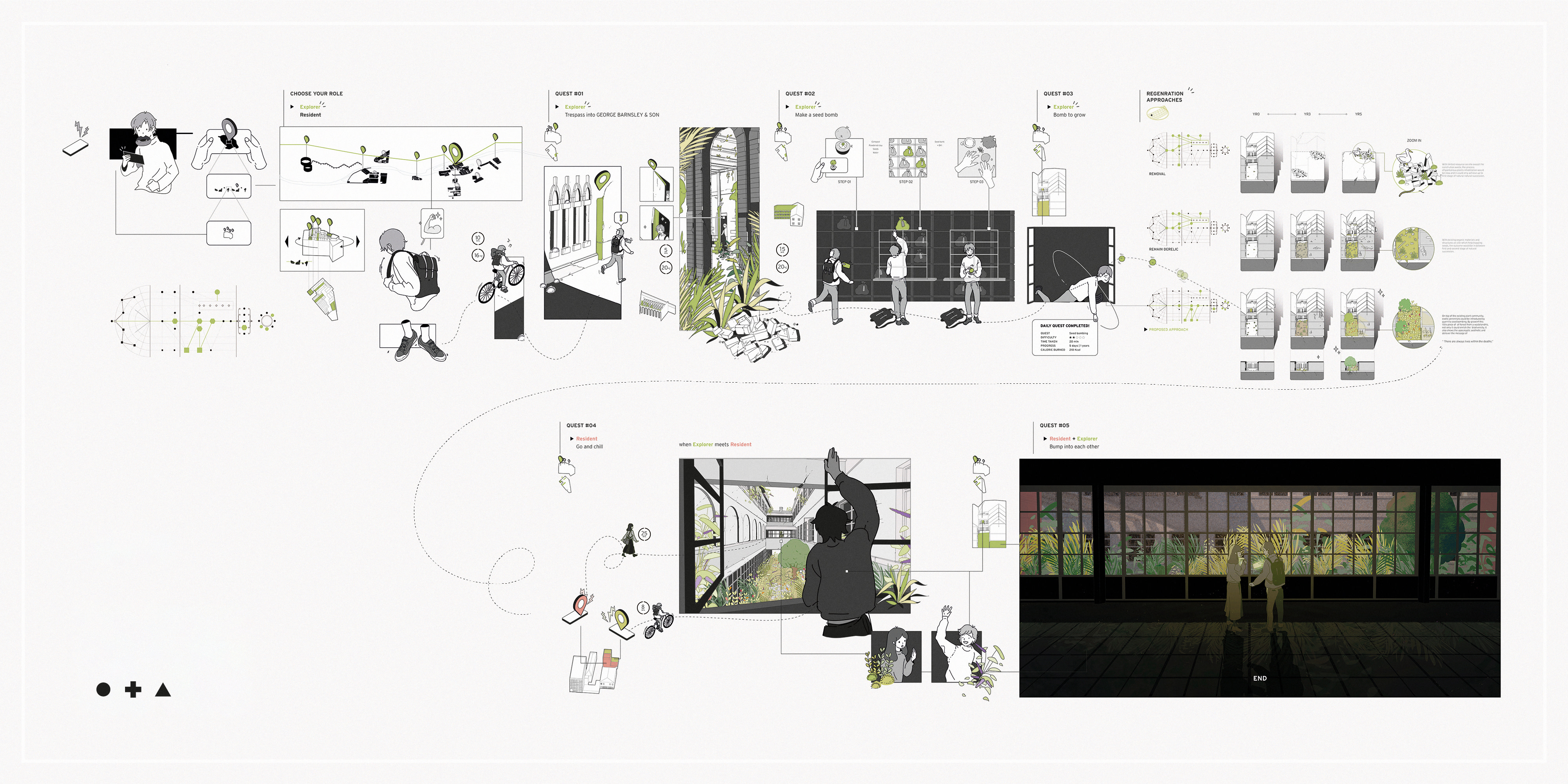 Resurrection of Artefacts?