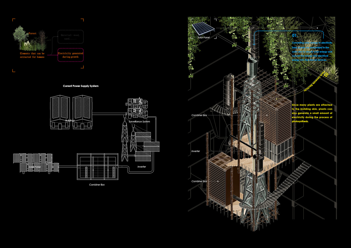 Forest Invasion Plan