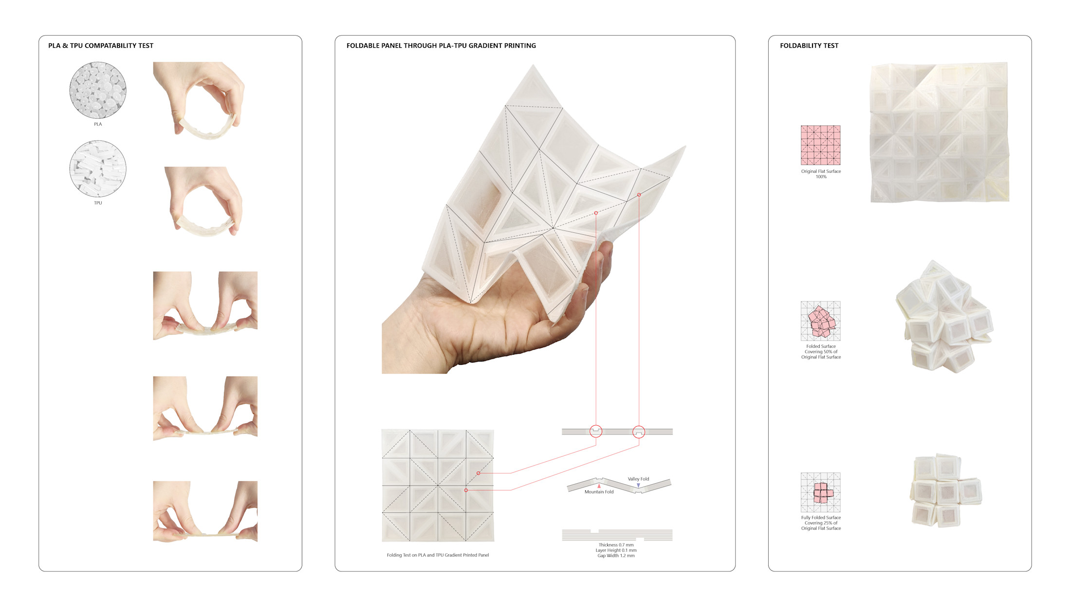 Metaplas: 3D-Printed Multi-Polymers