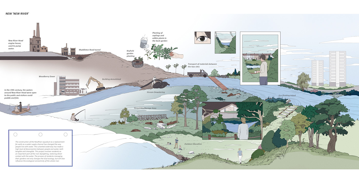 Daylighting the New River