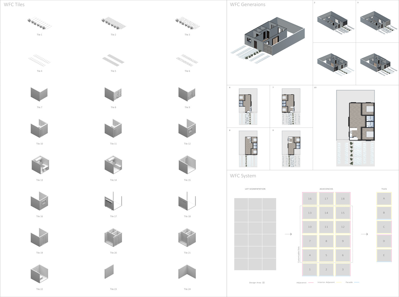 Adapting the WFC Algorithm to Design Configurators