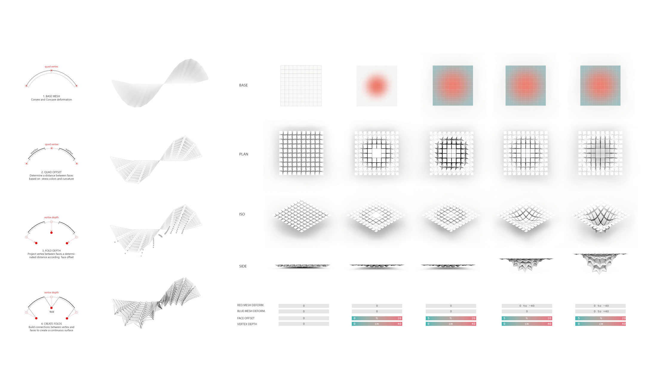 Metaplas: 3D-Printed Multi-Polymers