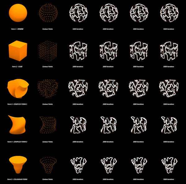 Optimisation of Toolpath Using Unsupervised Learning in 3D Printing