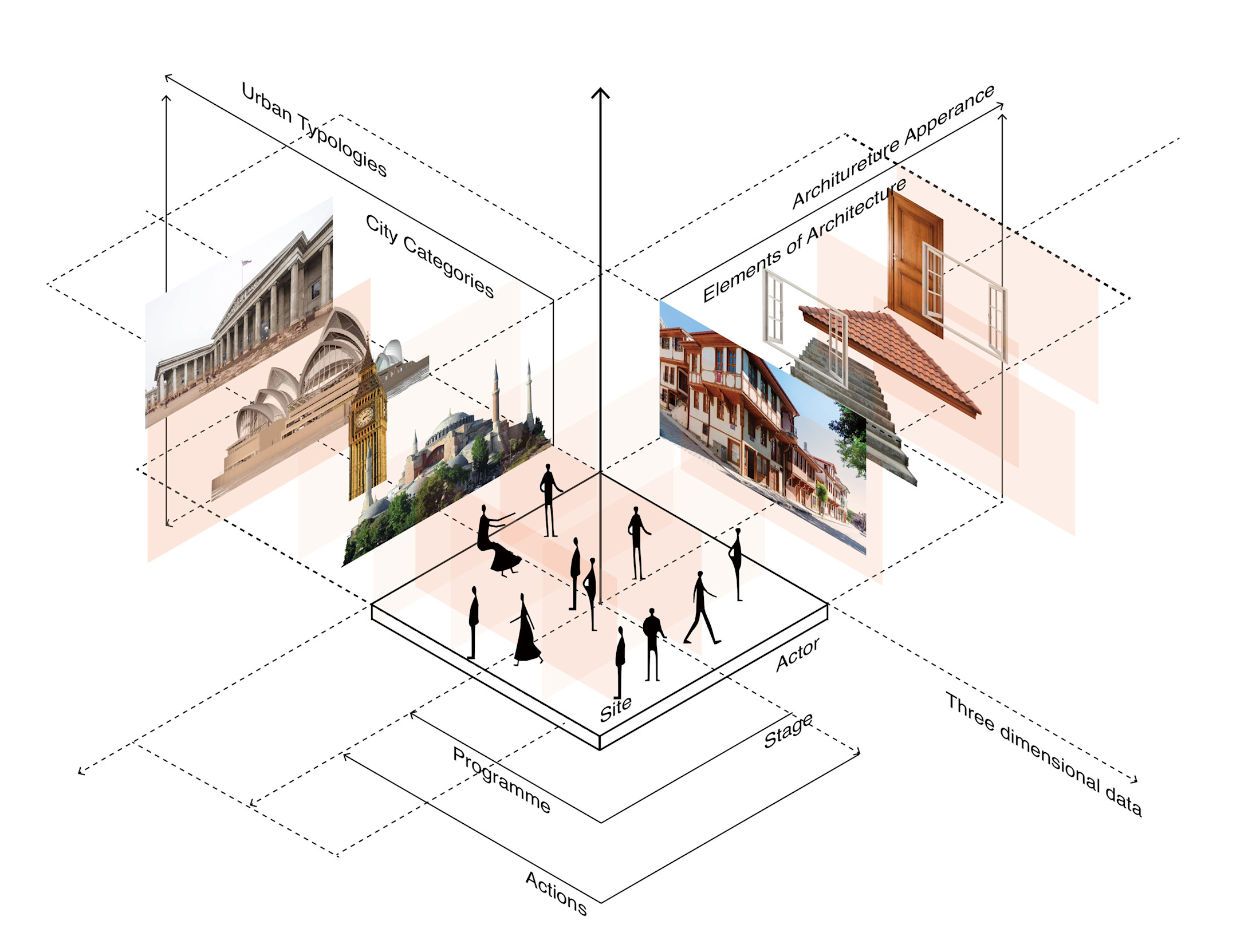 Invisible City In-Between