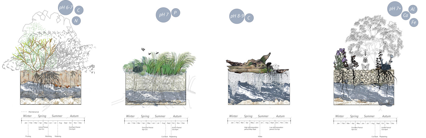 Material Landscapes