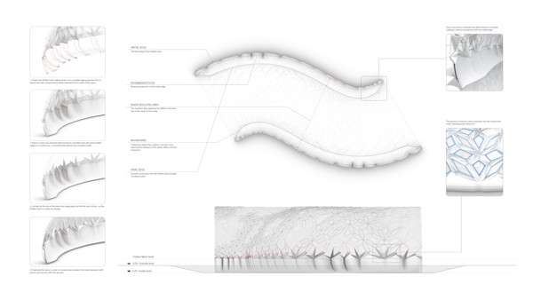 Metaplas: 3D-Printed Multi-Polymers
