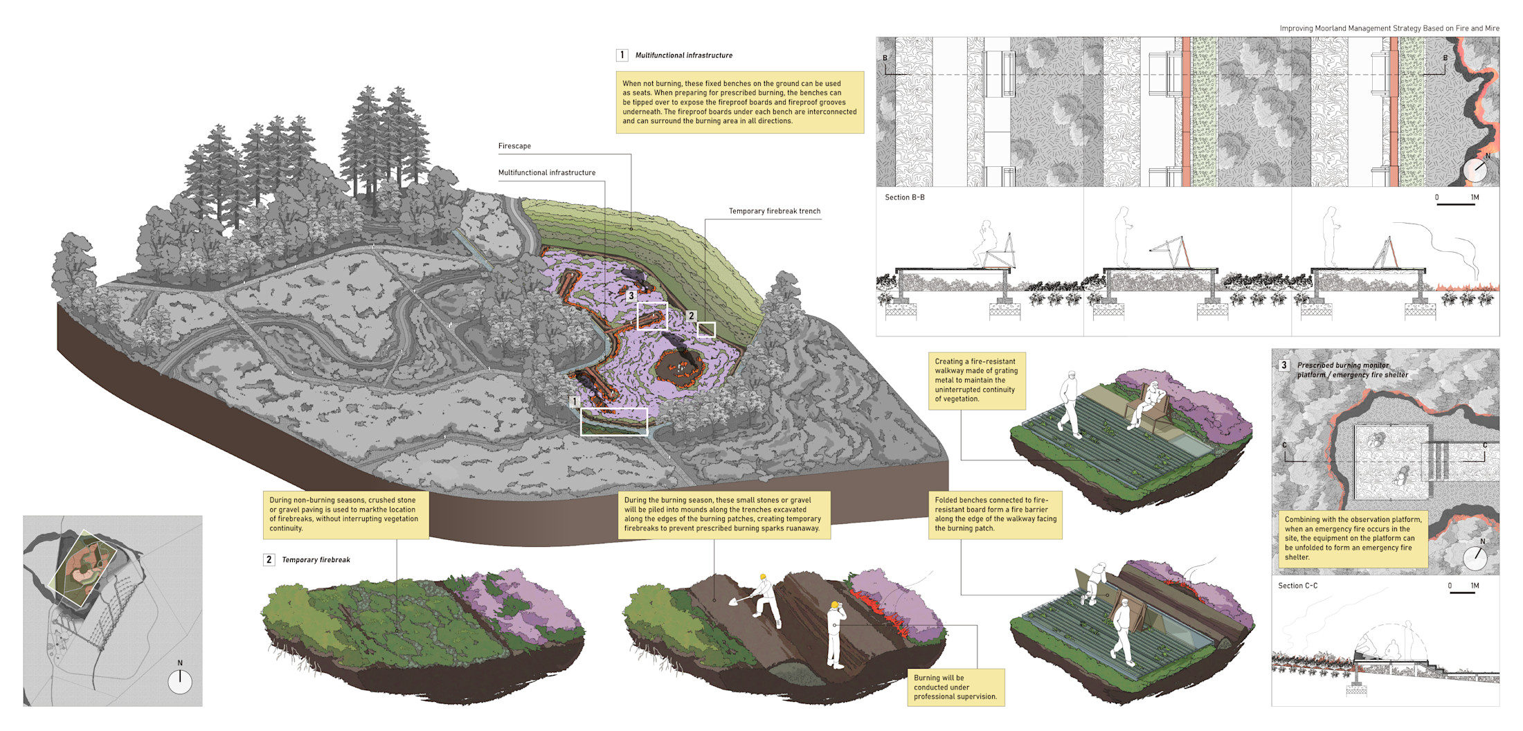 Flowing through the Fire