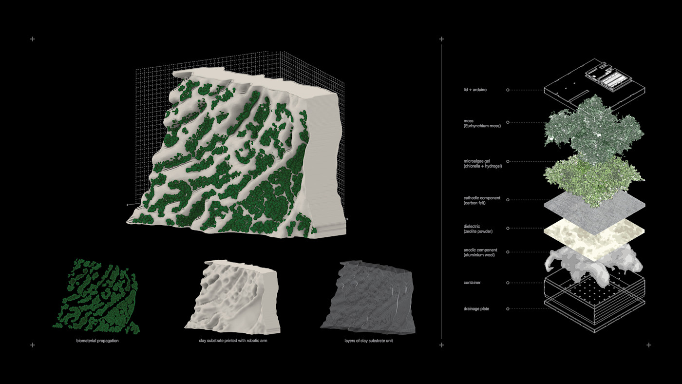 VoltaicEcotone