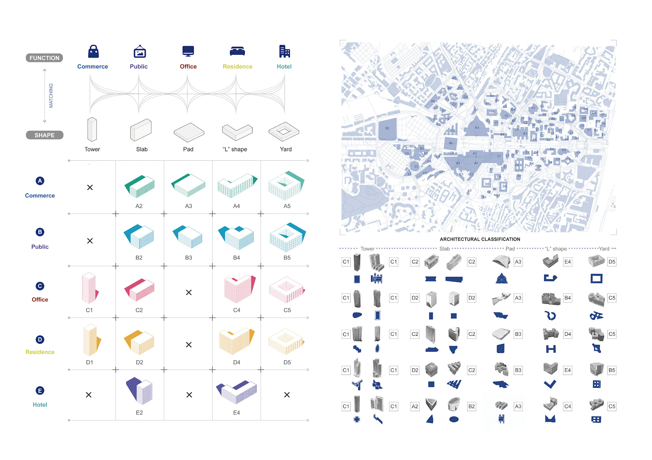 Metabolic City