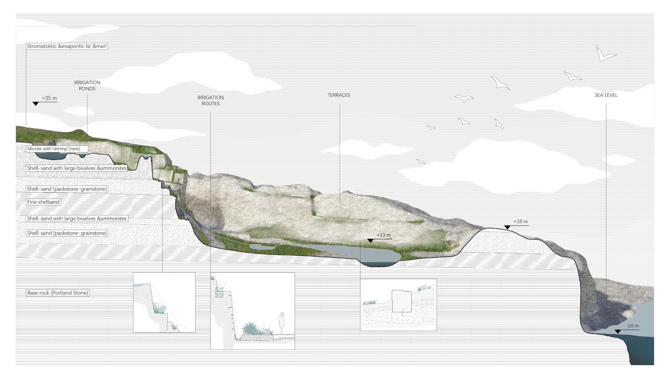 Winspit Quarry Cliff Restoration