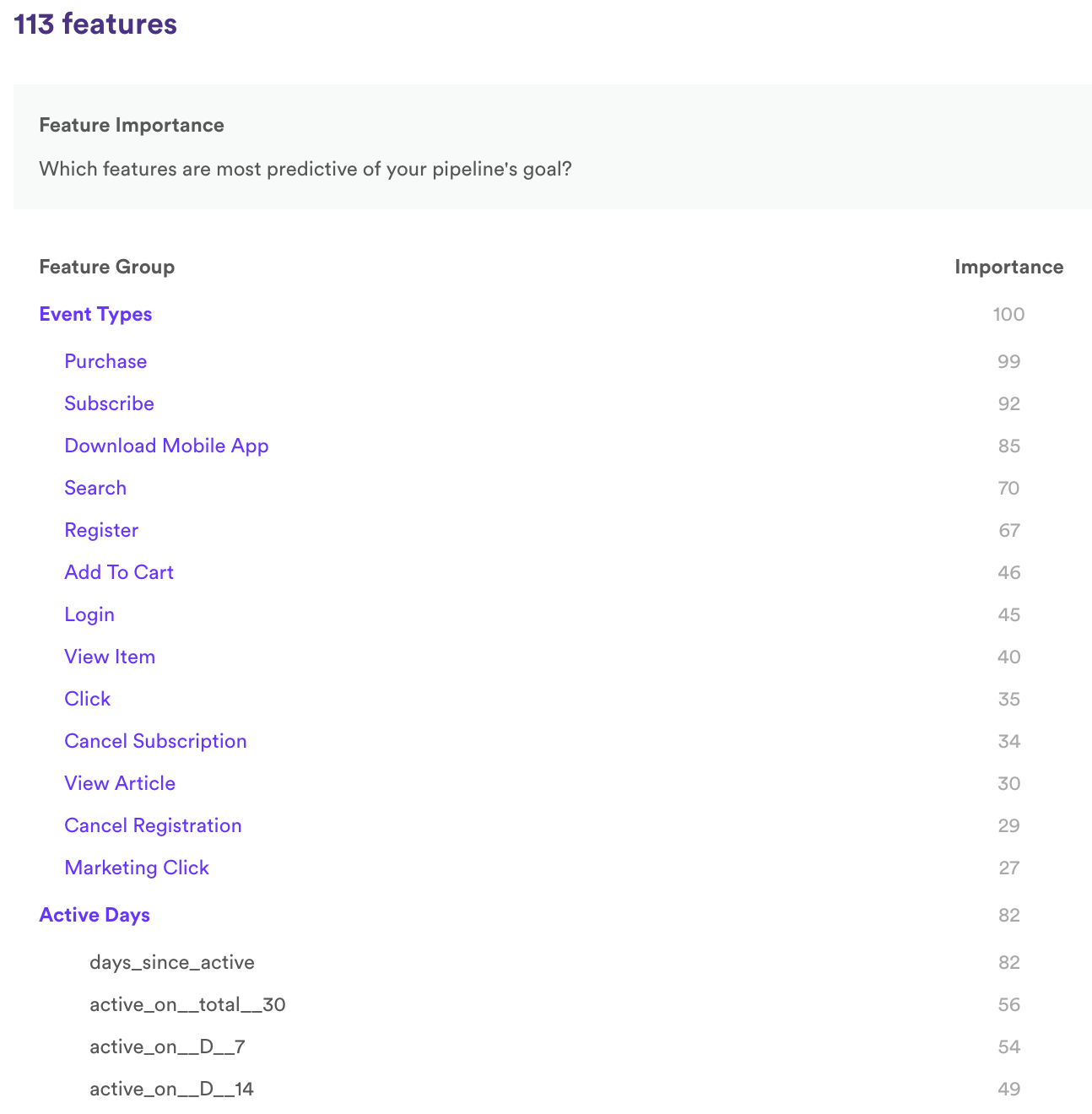 Using predictive purchase behavior to increase campaign ROI