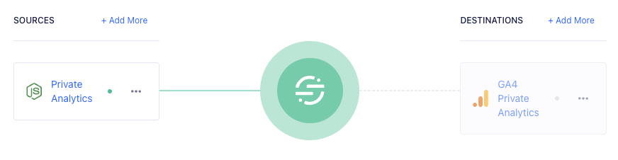 A privacy-first web analytics solution with Segment