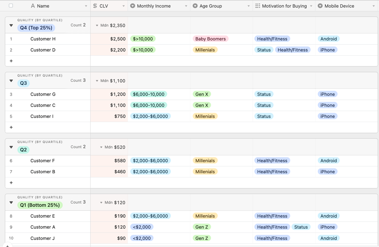 Customer Segmentation Analysis In 2023 Growth Center Twilio Segment