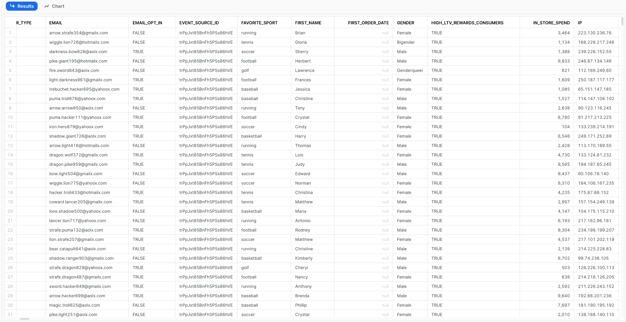 How to build Golden Profiles with Segment, LiveRamp & Snowflake