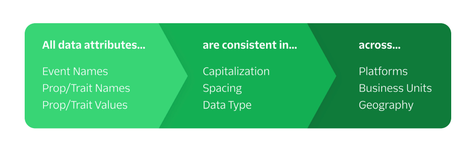 What is Data Fragmentation? Combat Fragmented Data | Twilio Segment