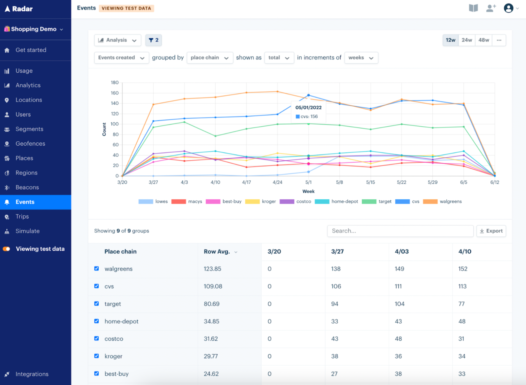 Supercharge your analytics with real world context from Radar