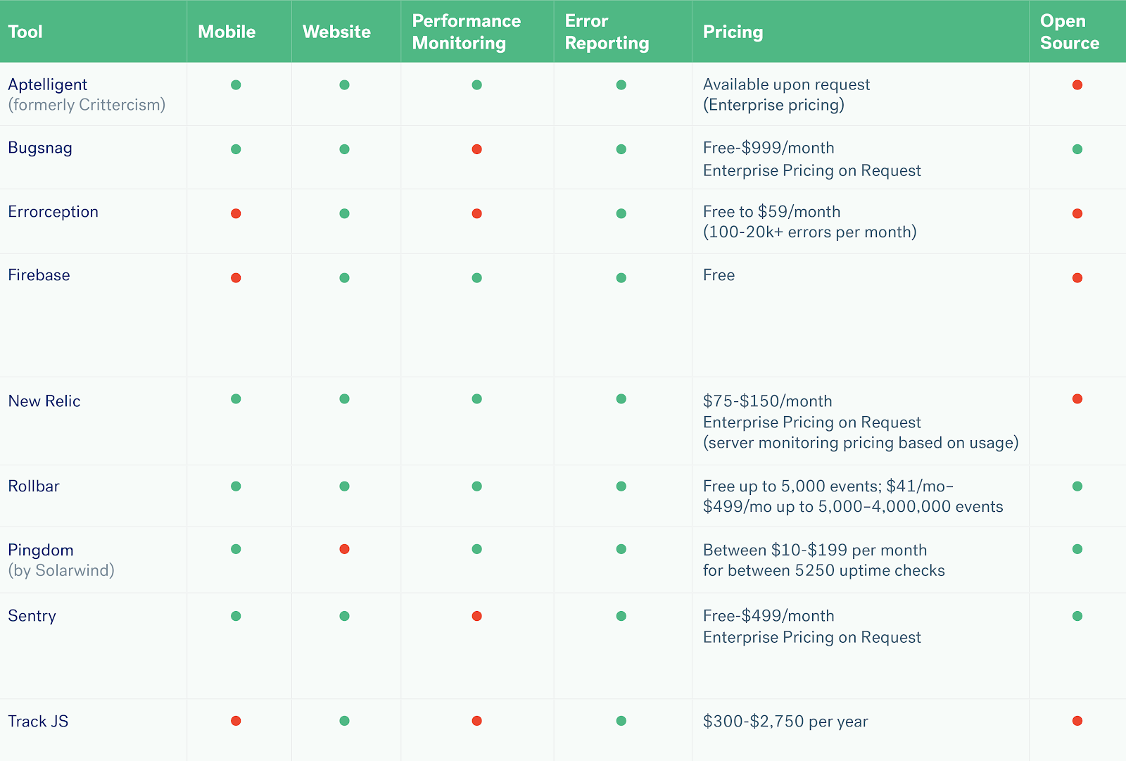 Choosing the right stack