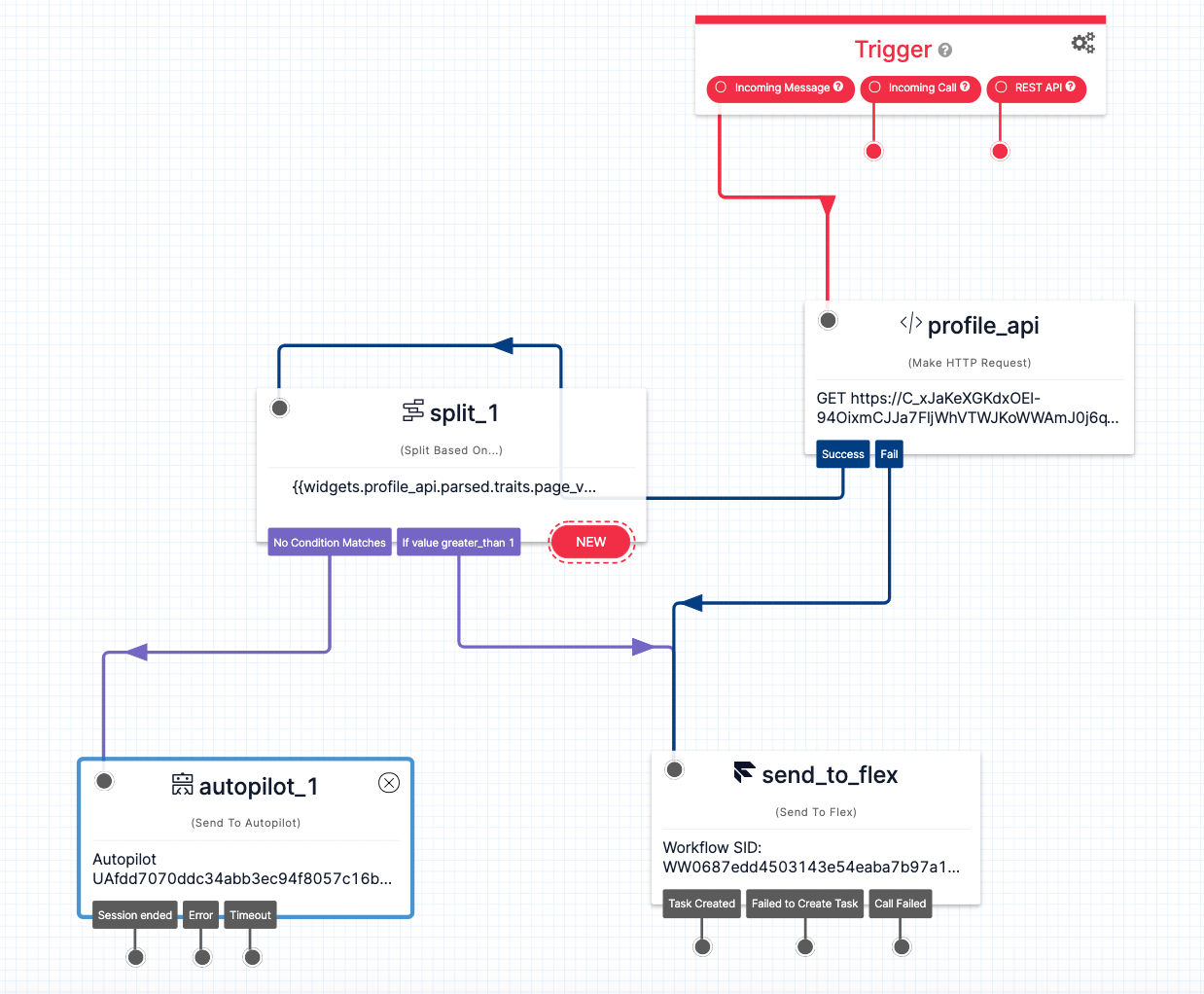 Intelligently Route Support Requests Using Segment & Twilio
