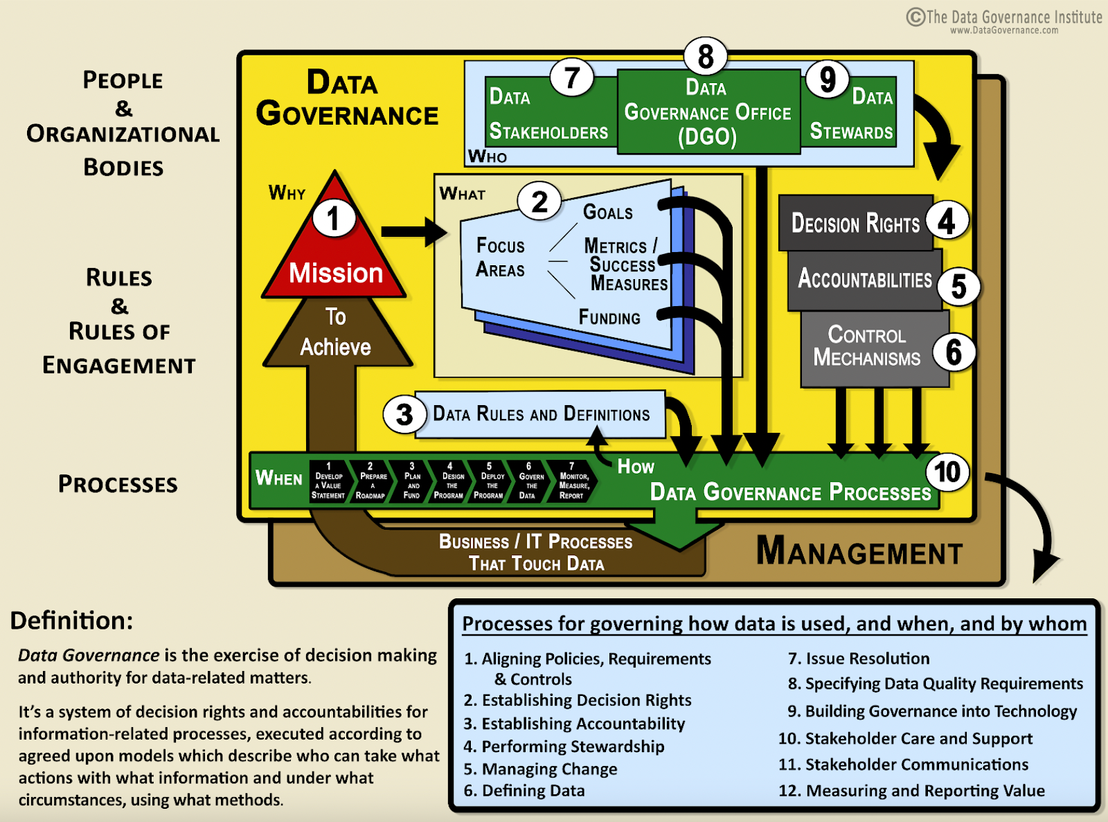 What Is A Data Governance Framework Examples And Models Twilio Segment