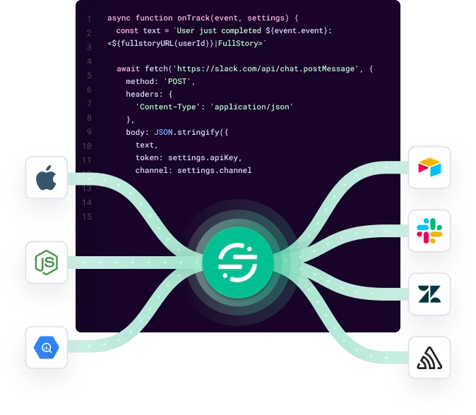 What is Data Automation? 101 Expert Guide + Examples | Twilio Segment