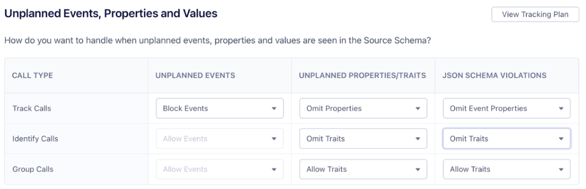 Build a Data Health Dashboard With Segment Protocols