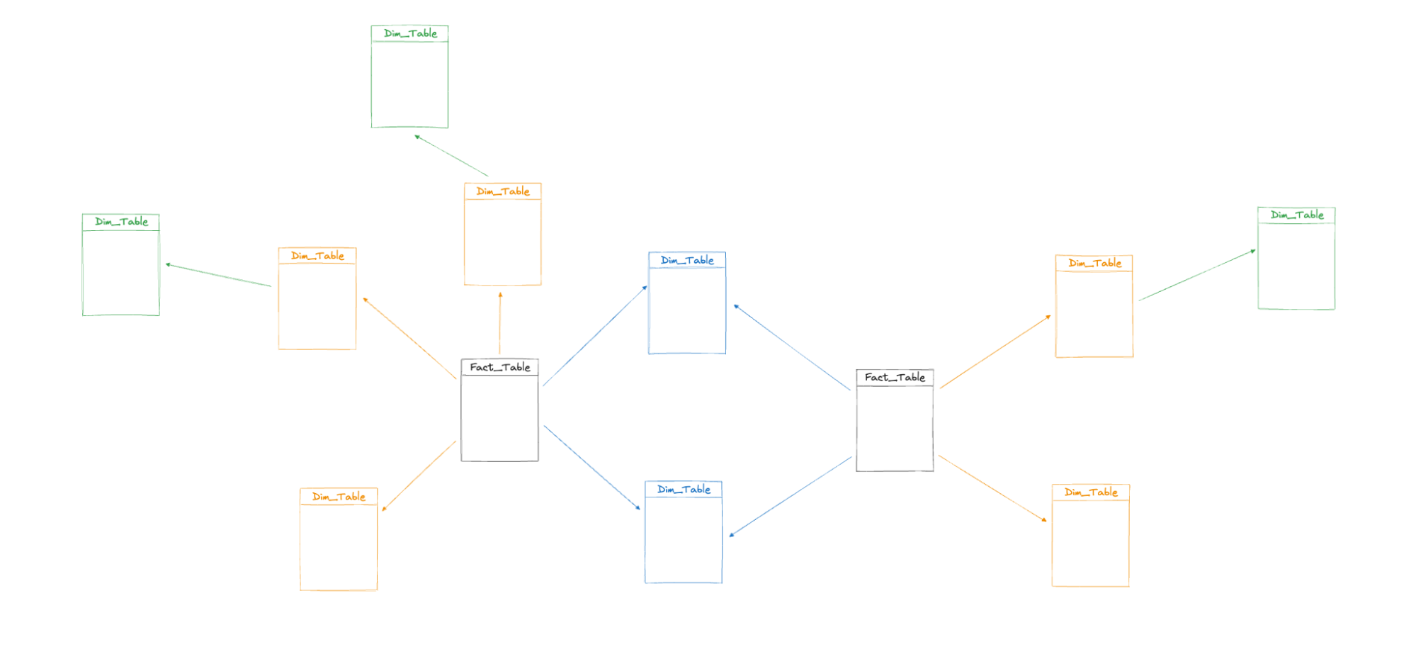 Data Warehouse Schema Guide | Twilio Segment