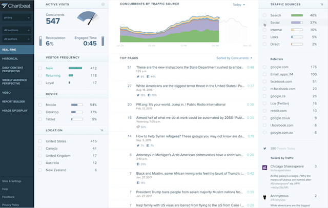 Chartbeat Integration