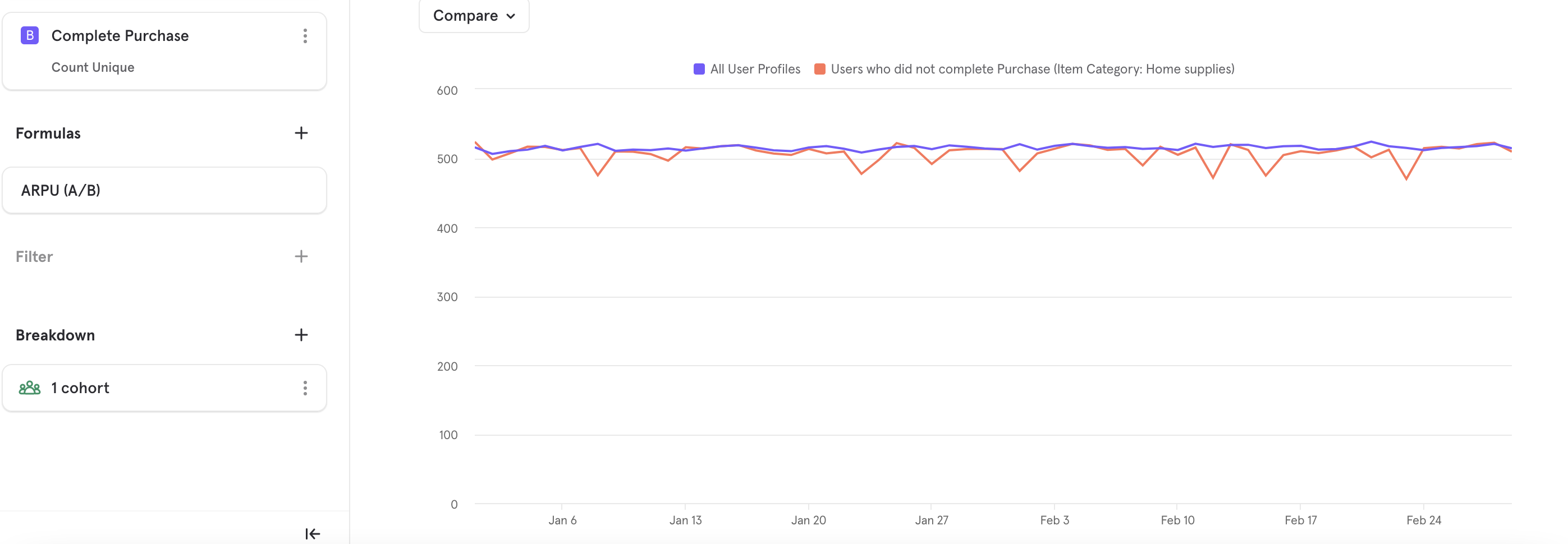 Drive Up Average Revenue Per User Arpu With Segment And Mixpanel 7547