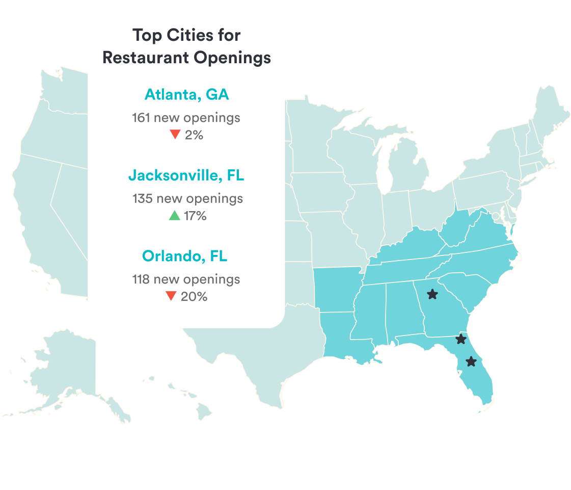 2023 Restaurant Trend Report | BentoBox